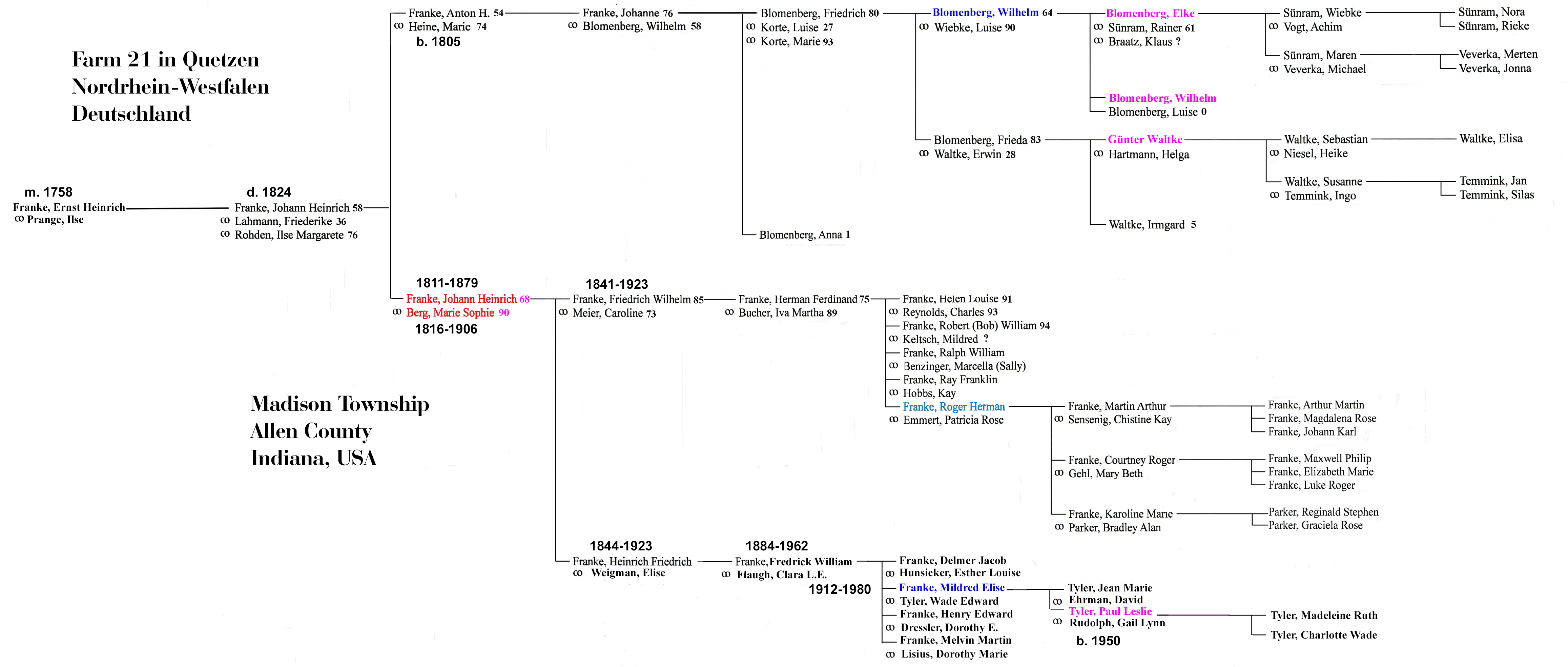 A German Farm Family - by Paul Tyler - DrDosido's Blog